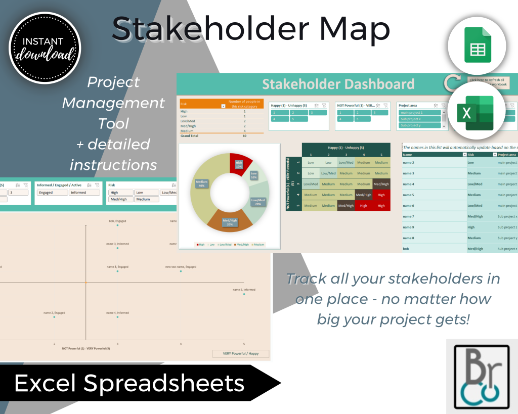 Stakeholder Map Project Management – Briscoe Consultants Limited
