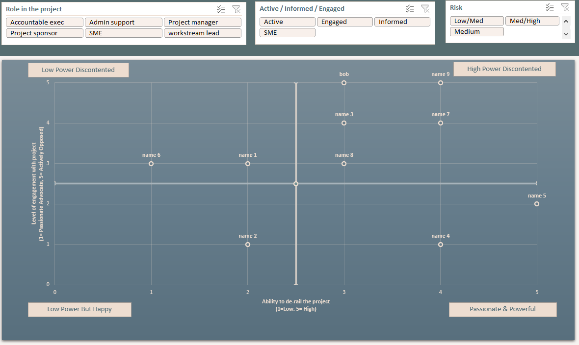 Stakeholder Analysis in Project Management – Briscoe Consultants Limited